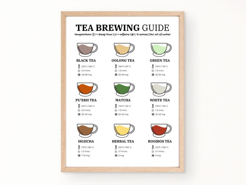 Tea Brewing Guide With Caffeine | How to Brew and Steep Loose Tea Leaves, How to Brew Oolong Tea ...