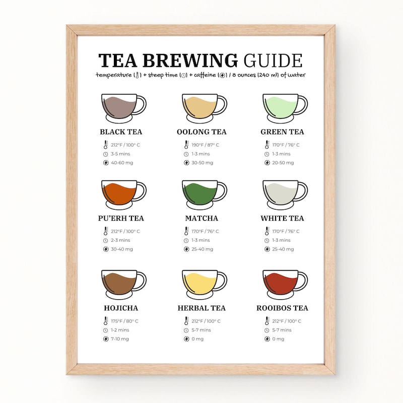 Tea Chart - Etsy UK