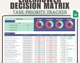 Eisenhower Matrix for Google Sheets, Decision Matrix Spreadsheet, Task Priority Tracker, Urgent ...