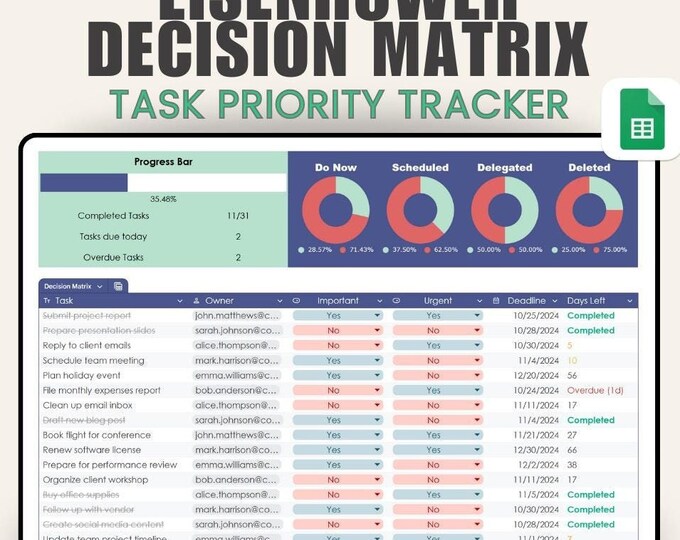 Eisenhower Matrix for Google Sheets, Decision Matrix Spreadsheet, Task Priority Tracker, Urgent ...
