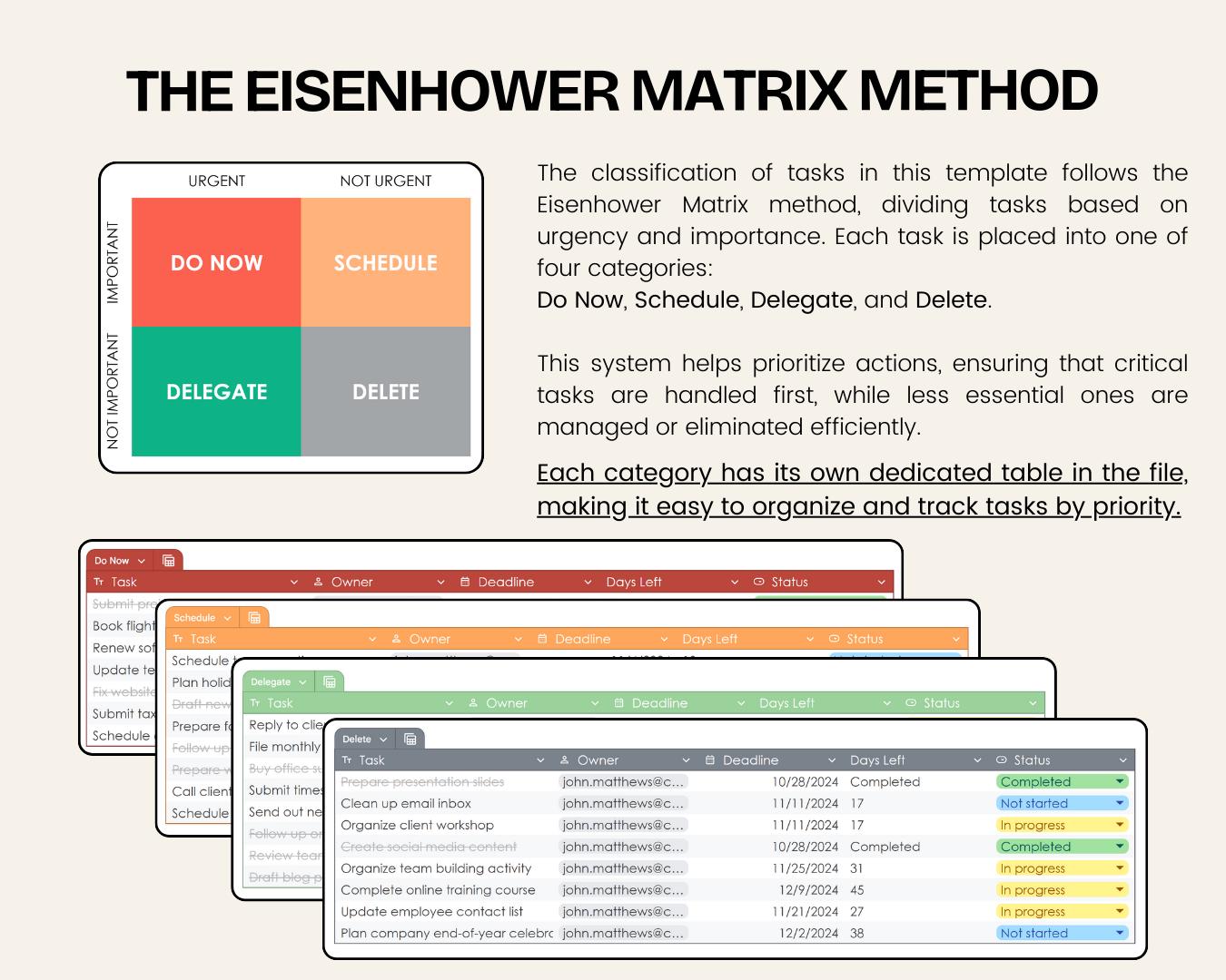 Eisenhower Matrix for Google Sheets, Decision Matrix Spreadsheet, Task ...