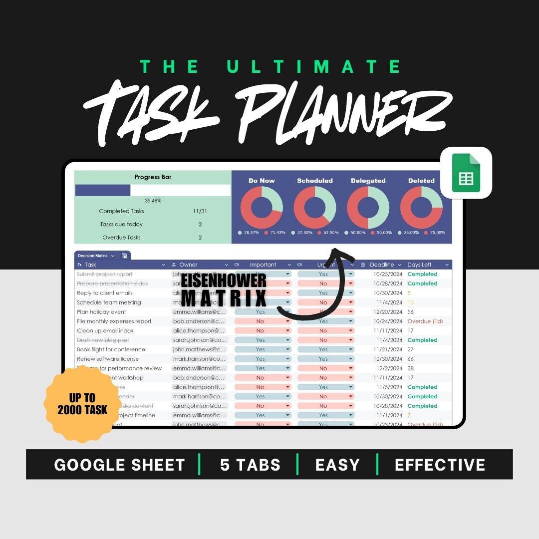 Task Priority Tracker Eisenhower Matrix Google Sheets Urgent Important ...
