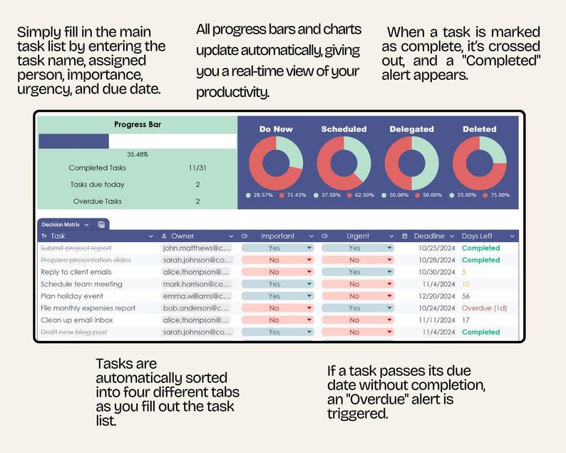 Eisenhower Matrix for Google Sheets, Decision Matrix Spreadsheet, Task ...