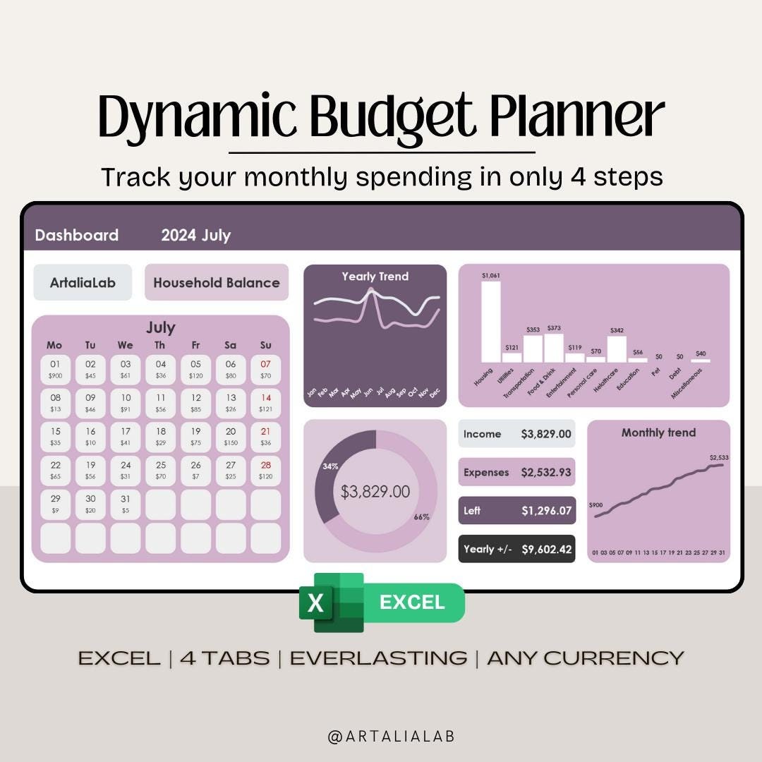 Excel Budget Planner | Simple Dynamic Spreadsheet | Dynamic Monthly Expense Tracker | Financial ...