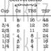 Kitchen Conversions Labels, Bundle, 2 Styles, 8x8 Inch Primitive ...