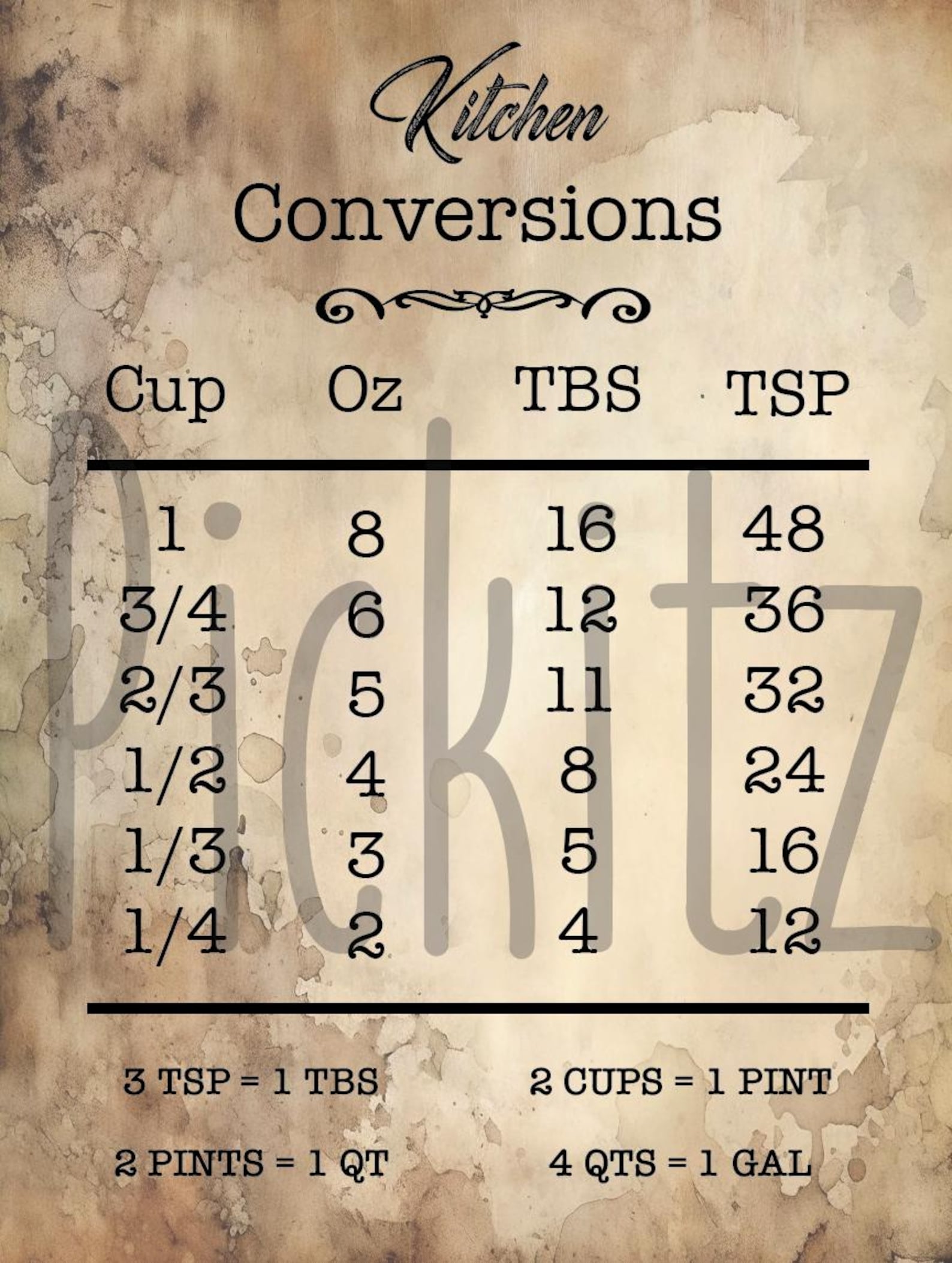 Kitchen Conversions Labels, Bundle, 2 Styles, 8x8 Inch Primitive ...