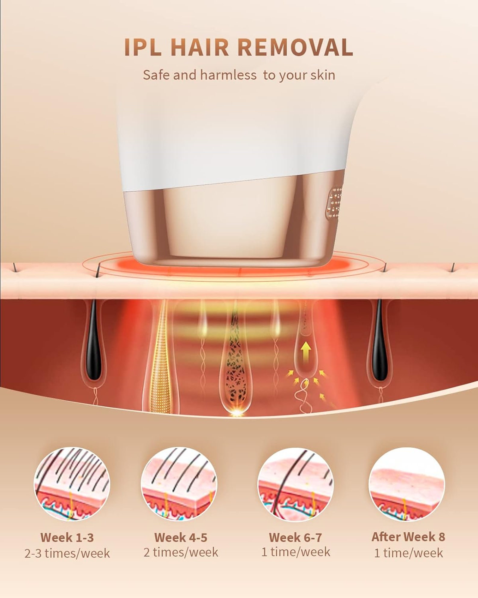 IPL Hair Remover Body Bikinis Shavers for Women - Etsy