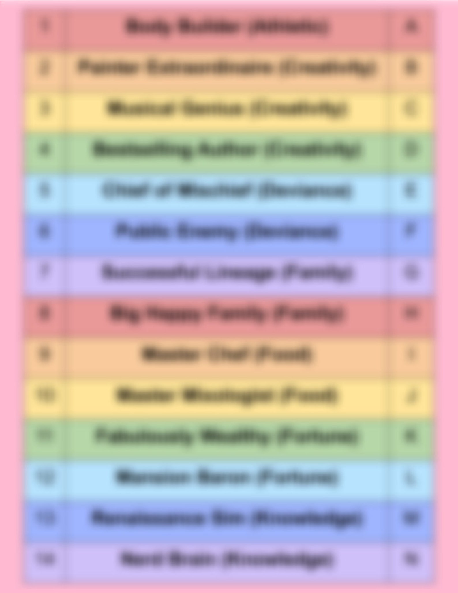 Sims 4 Activity Journal (w/ Legacy Tracker, Sim Biography, Fun Gameplay ...