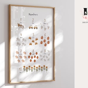 Childrens Educational Posters, Classroom Posters, Alphabet Poster, Farm ...