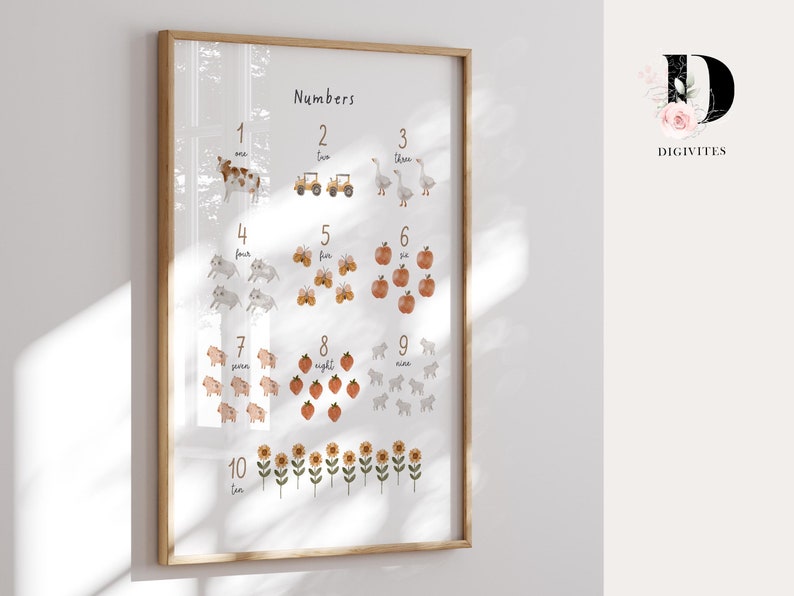 Childrens Educational Posters, Classroom Posters, Alphabet Poster, Farm ...