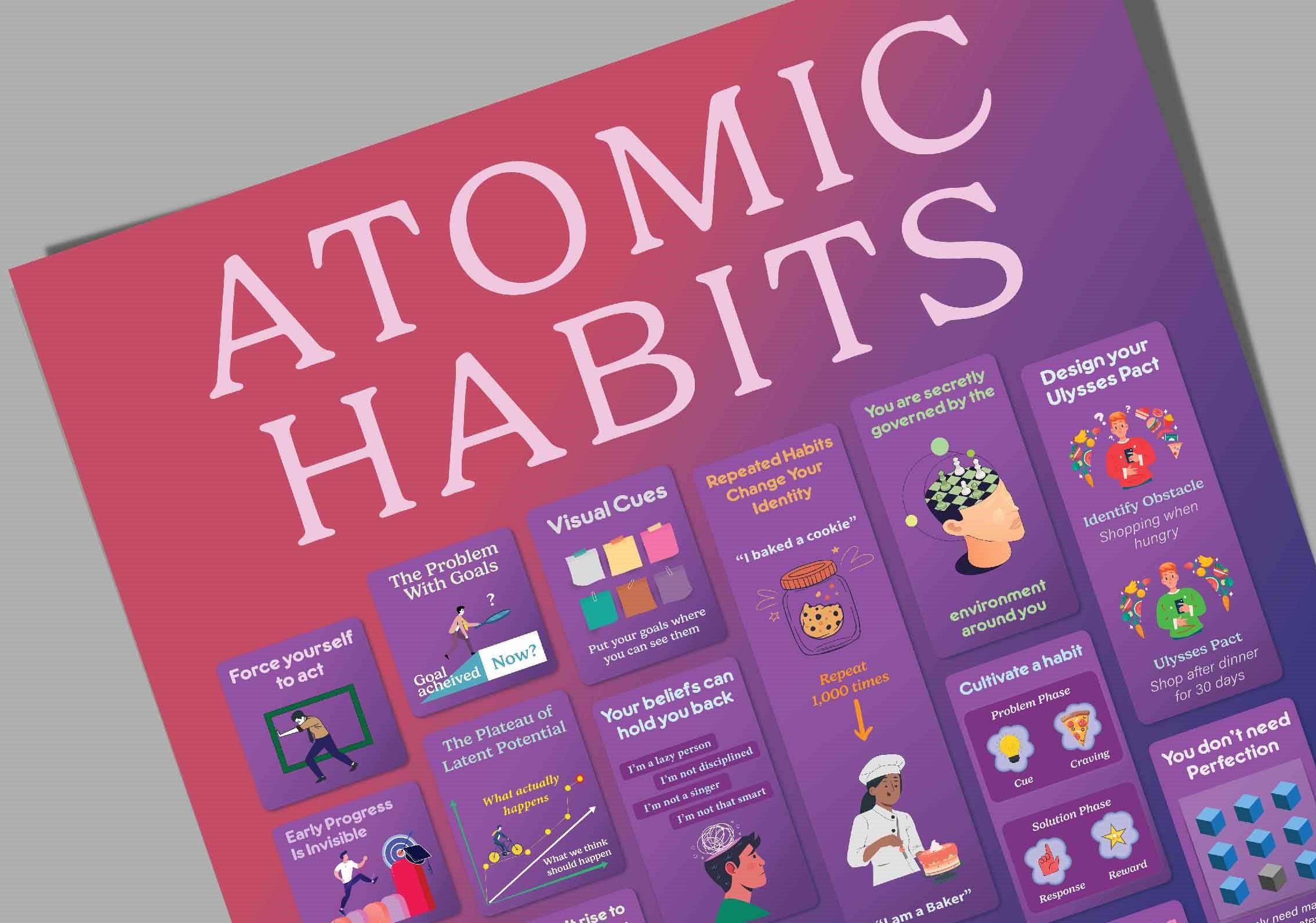 Atomic Habits James Clear Poster - Motivational Wall Art — Ethereal Prints