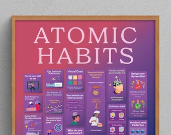 Atomic Habits Poster A4 Light & Dark Art Instant Download Habit Orange ...