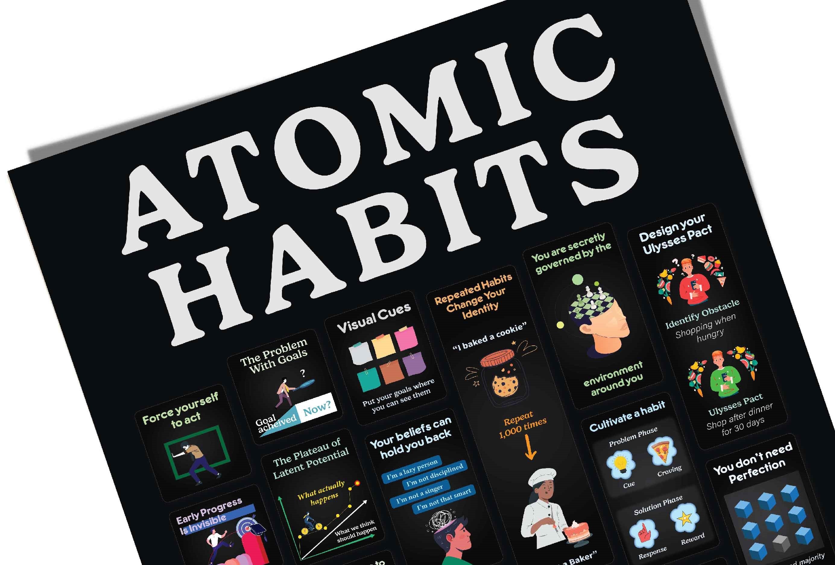 Atomic Habits James Clear Poster - Motivational Wall Art Black ...