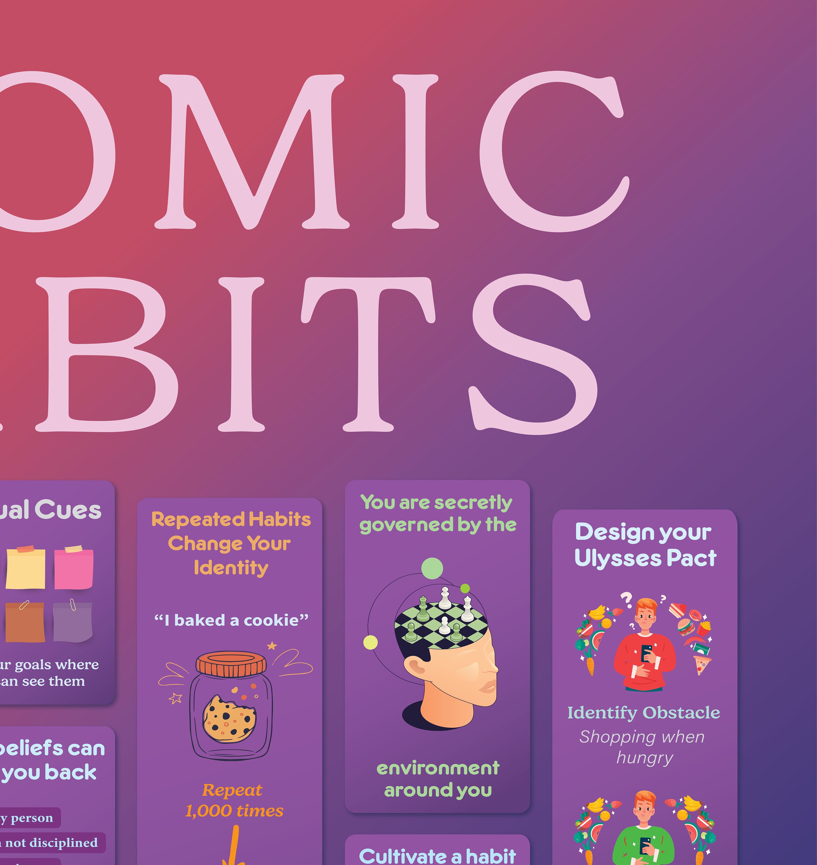 Atomic Habits James Clear Poster - Motivational Wall Art — Ethereal Prints