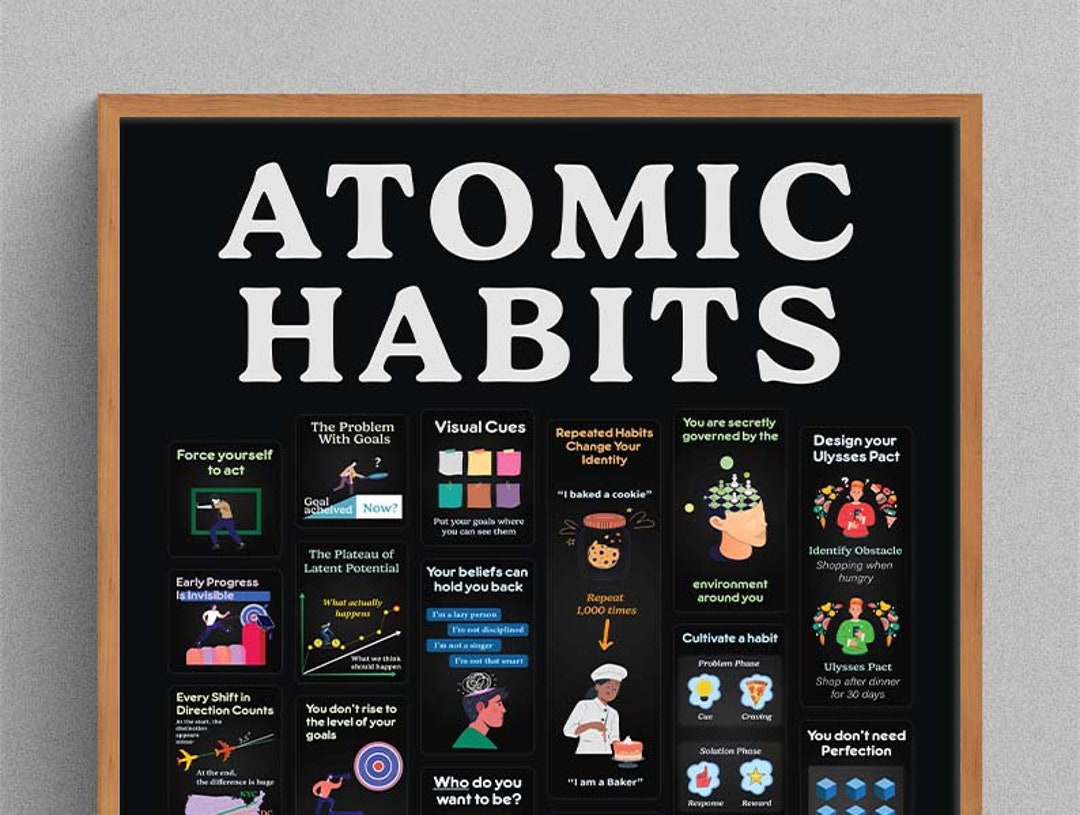 Atomic Habits James Clear Poster - Motivational Wall Art Black - Etsy