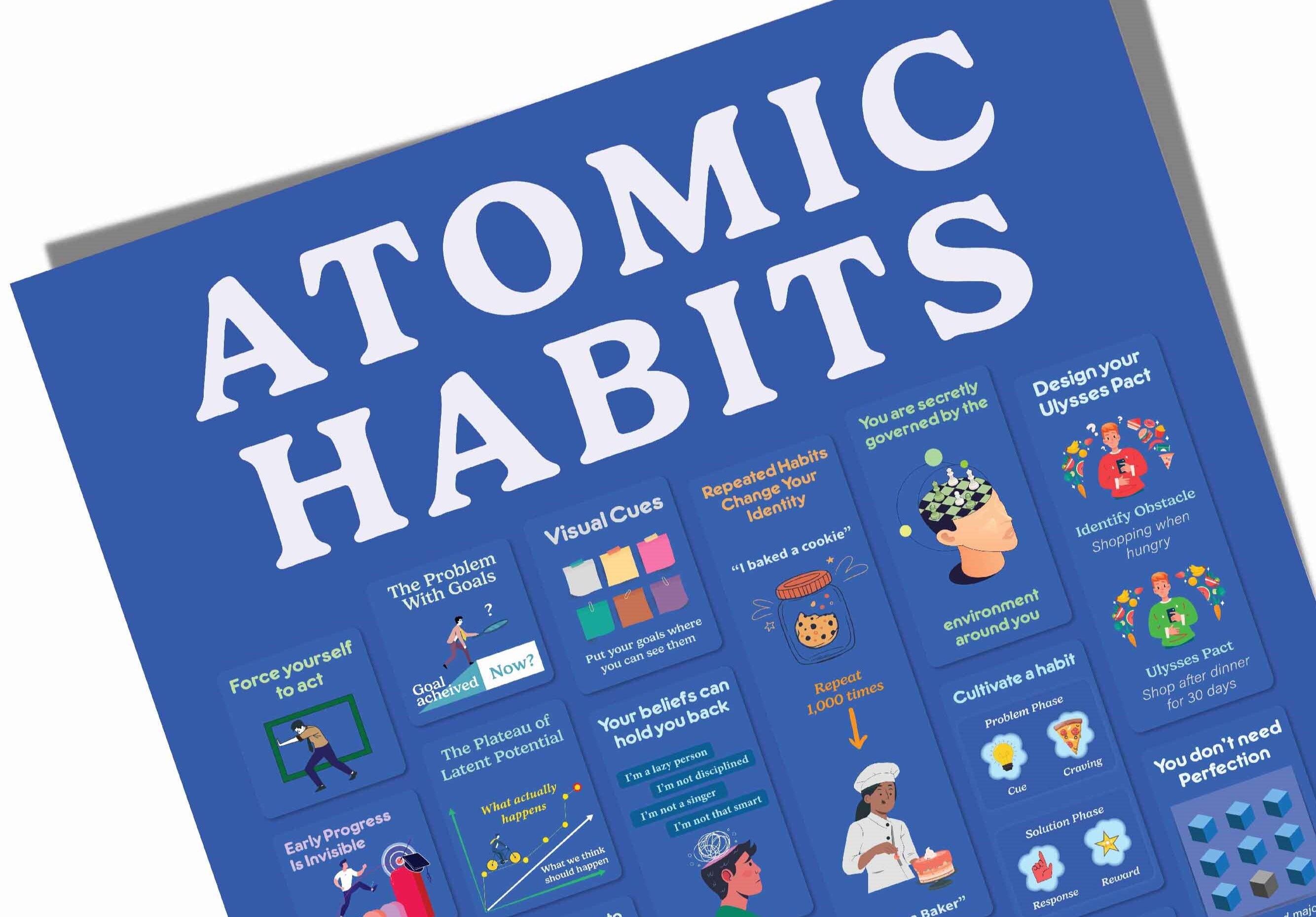 Atomic Habits James Clear Poster - Motivational Wall Art Blue ...