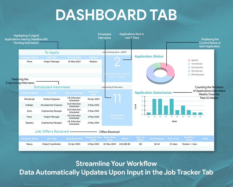 Job Tracker & Data Visualization Tool | Career Management Tool | CV ...