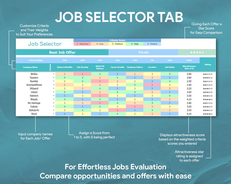 Job Tracker & Data Visualization Tool | Career Management Tool | CV ...