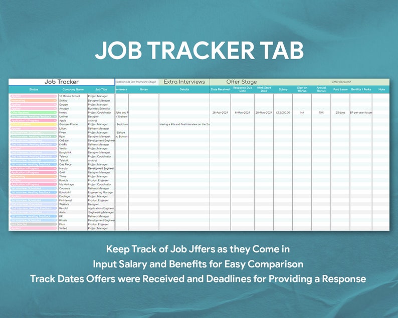 Job Tracker & Data Visualization Tool | Career Management Tool | CV ...