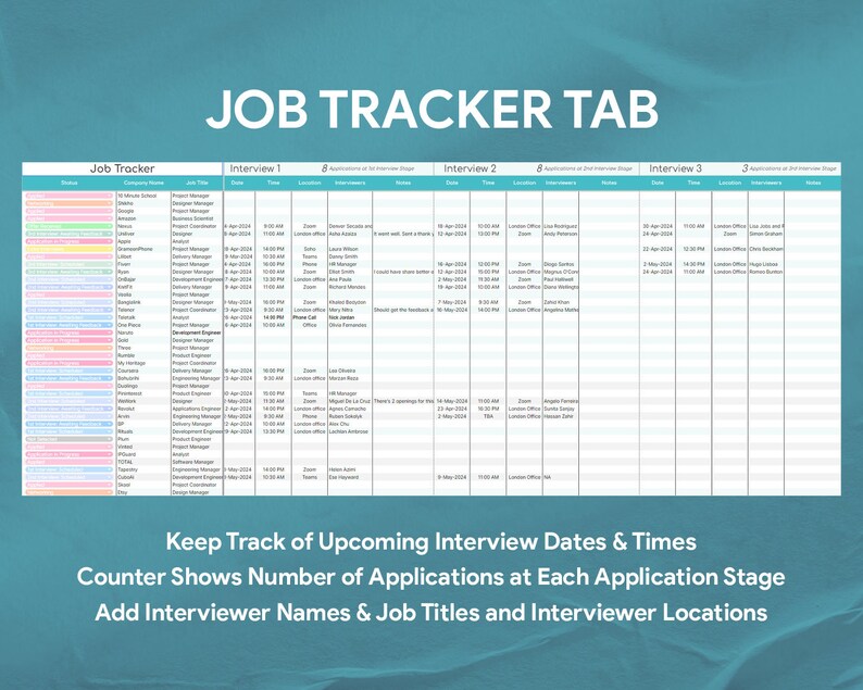 Job Tracker & Data Visualization Tool | Career Management Tool | CV ...