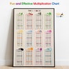 Music Notes Values Wall Art, Music Theory Poster, Musical Fractions ...