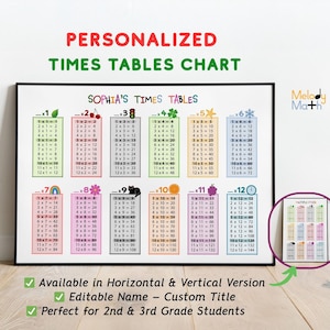 Personalized Times Table 1-12 Chart Custom Title Multiplication Table ...