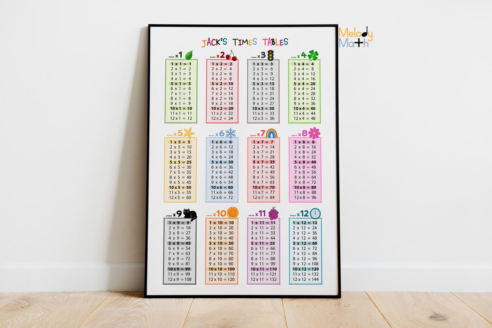 Personalized Times Table 1-12 Chart Custom Title Multiplication Table ...