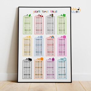 Personalized Times Table 1-12 Chart Custom Title Multiplication Table ...