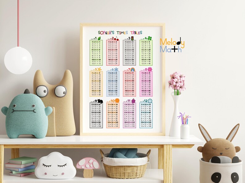 Personalized Times Table 1-12 Chart Custom Title Multiplication Table ...