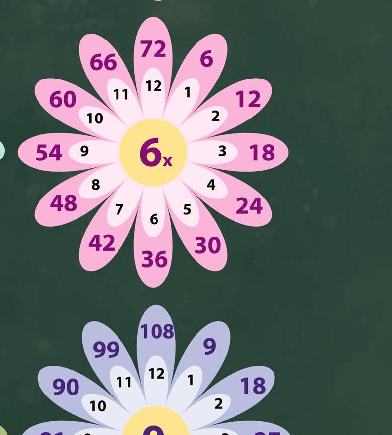 Multiplication Flowers Chart: Times Table Poster, Homeschool Math ...