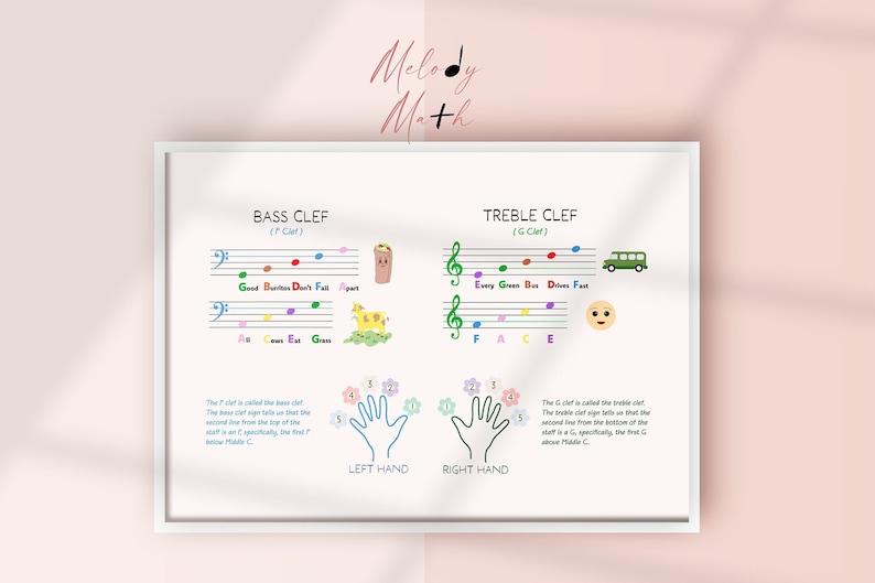 Fun & Learn Treble Bass Clef, Piano Notes Mnemonics Chart, Music Theory ...