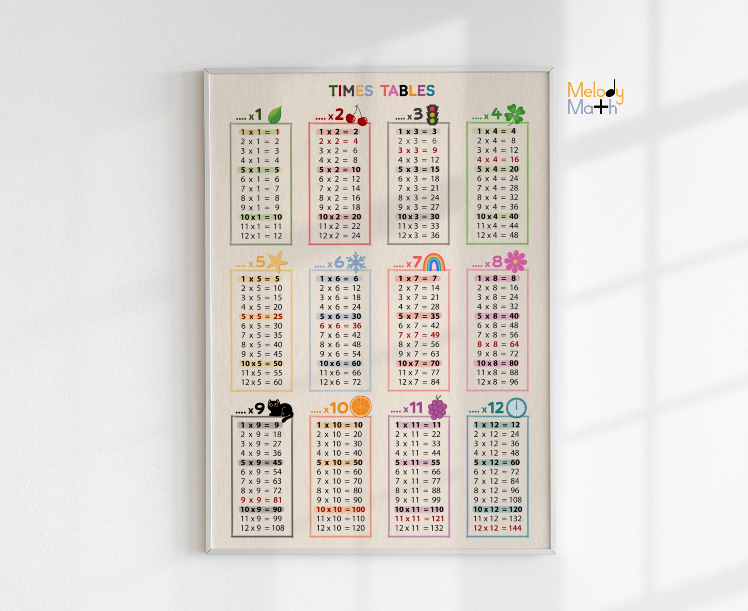 Times Tables 1-12 Chart for Kids, Multiplication Learning DIGITAL ...