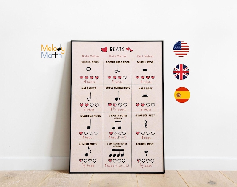 Music Notes Values Wall Art, Music Theory Poster, Musical Fractions ...