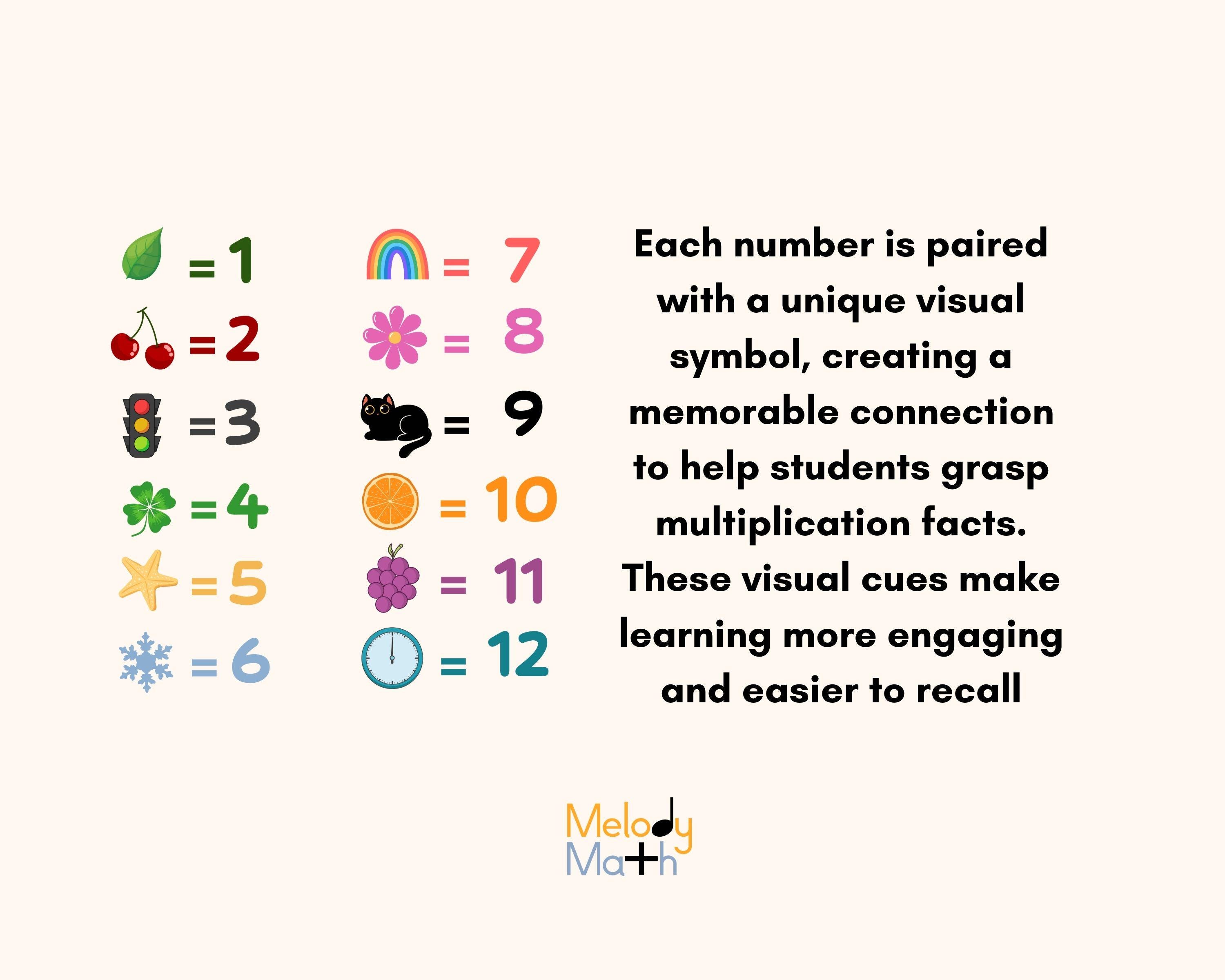Times Tables 1-12 Chart for Kids, Multiplication Learning DIGITAL ...