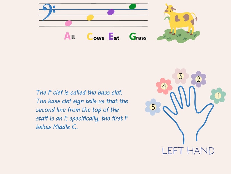 Fun & Learn Treble Bass Clef, Piano Notes Mnemonics Chart, Music Theory ...