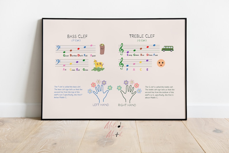 Fun & Learn Treble Bass Clef, Piano Notes Mnemonics Chart, Music Theory ...