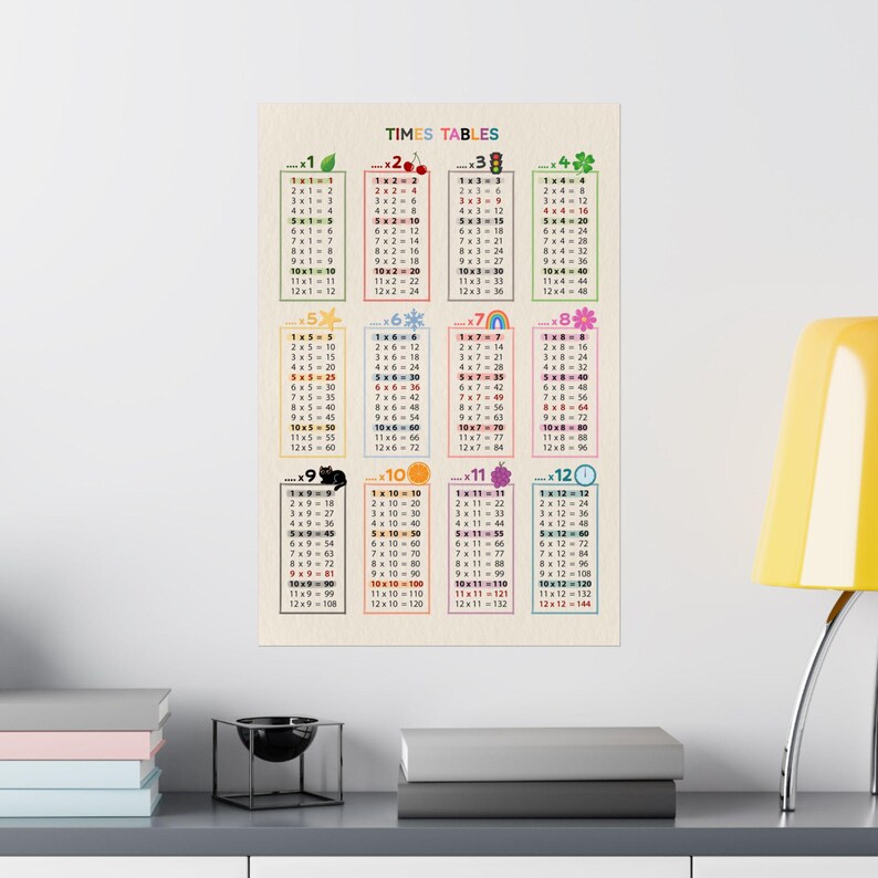 Multiplication Table Learning Poster: Visual Times Tables for Kids ...