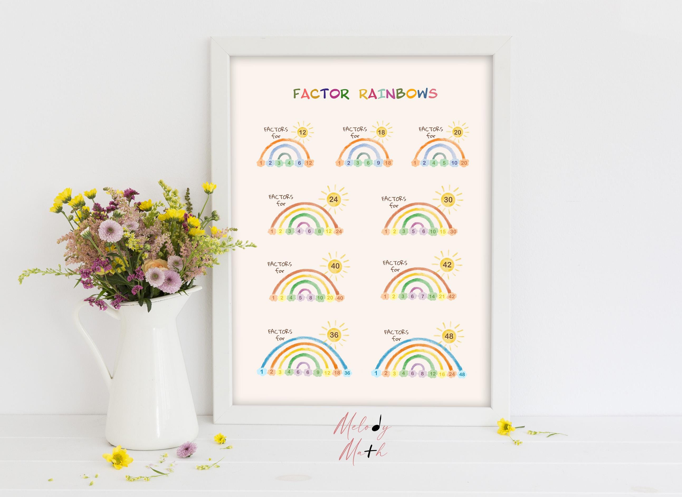 Rainbow Factor Posters, Colorful Multiplication Charts, Factors and ...