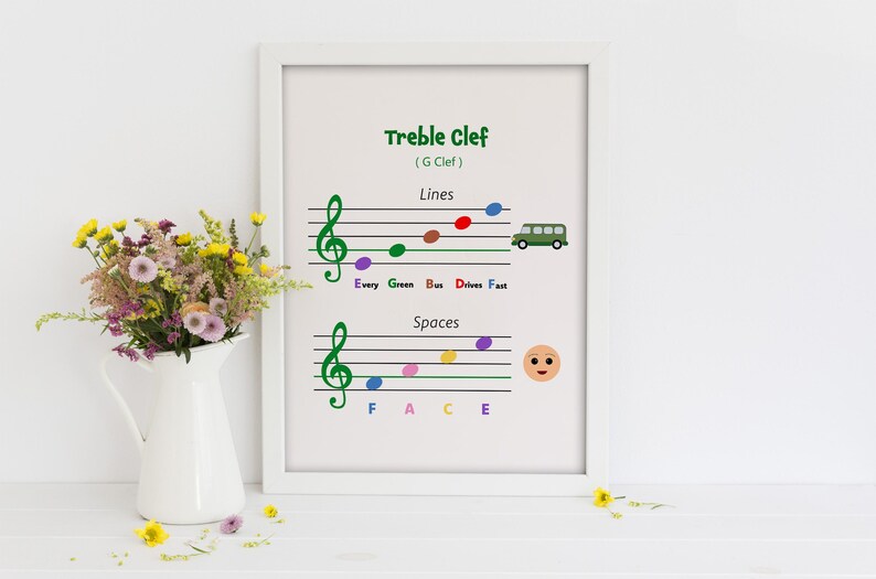 Music Clefs Print Set: Treble & Bass Clef, Piano Mnemonics (digital ...