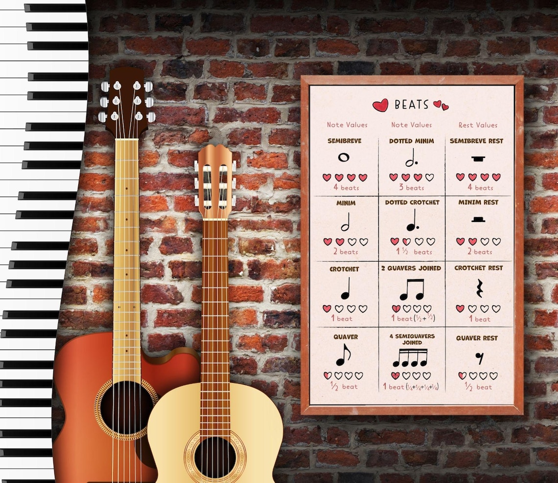 Music Notes Values Wall Art, Music Theory Poster, Musical Fractions ...