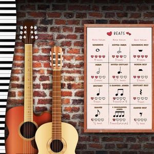 Music Notes Values Wall Art: Musical Fractions Classroom Decor (digital ...