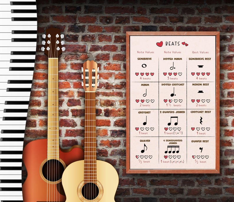 Music Notes Values Wall Art, Music Theory Poster, Musical Fractions ...