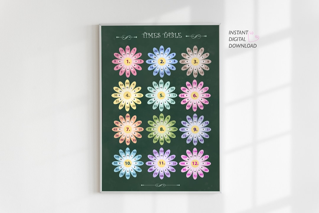 Multiplication Flowers Digital Download, Times Table Printable ...