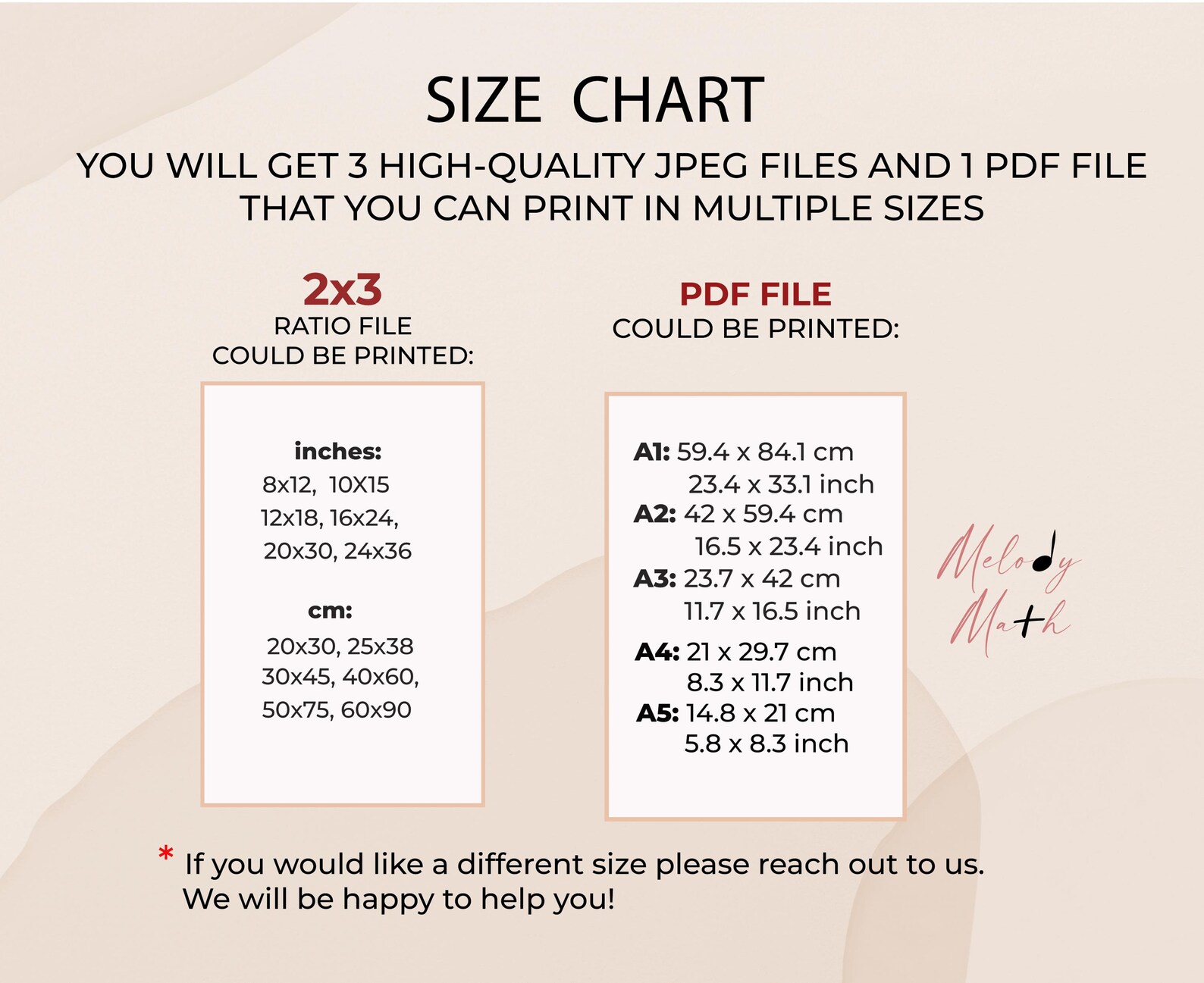 Music Notes Values Wall Art, Music Theory Poster, Musical Fractions ...