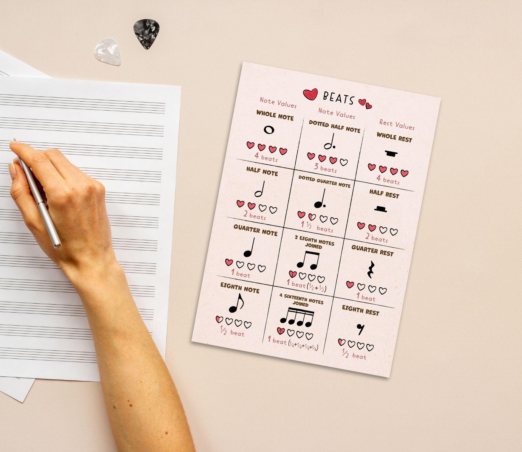 Music Notes Values Wall Art, Music Theory Poster, Musical Fractions ...