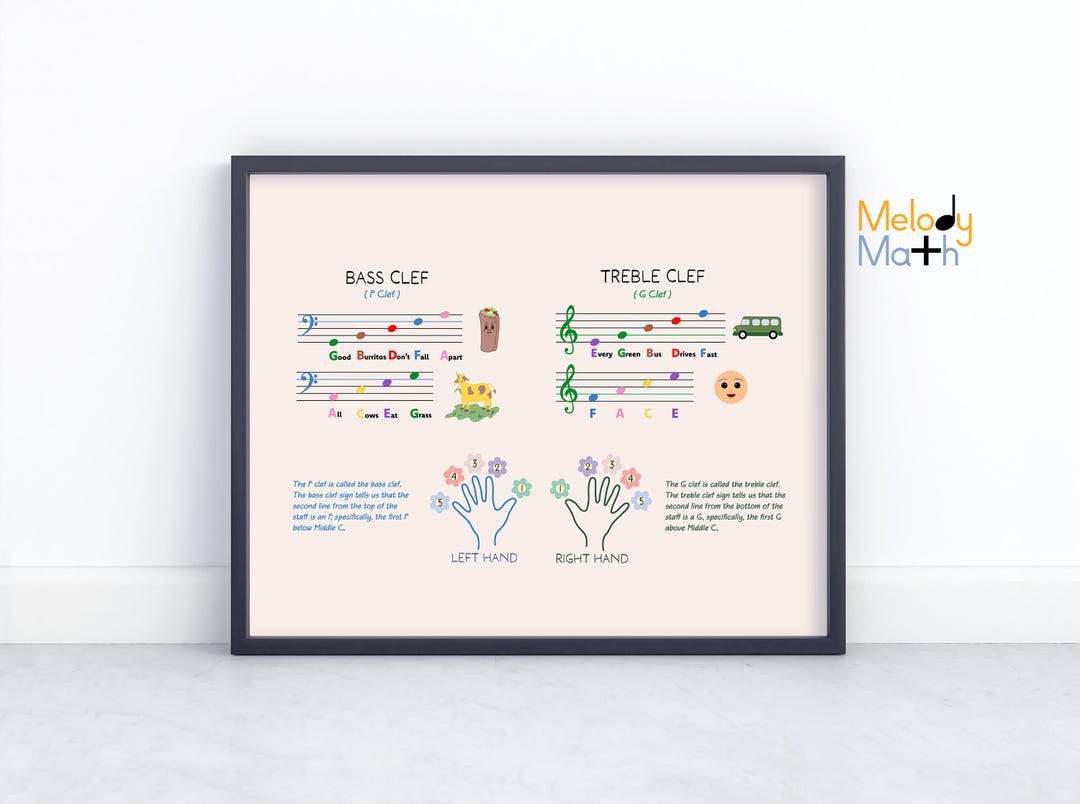 Treble Bass Clef Piano Notes Chart: Music Theory Poster (digital ...