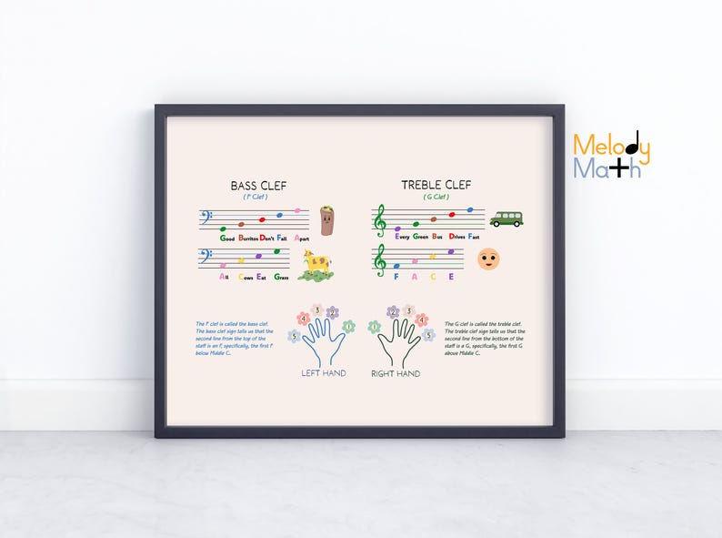 Treble Bass Clef Piano Notes Chart: Music Theory Poster (digital ...