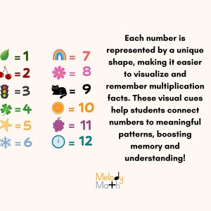Personalized Times Table 1-12 Chart Custom Title Multiplication Table ...