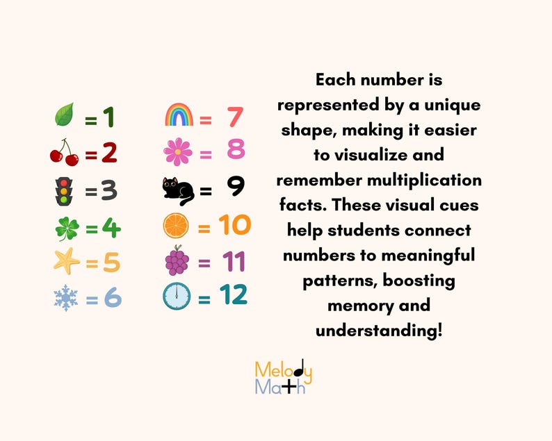 Personalized Times Table 1-12 Chart Custom Title Multiplication Table ...