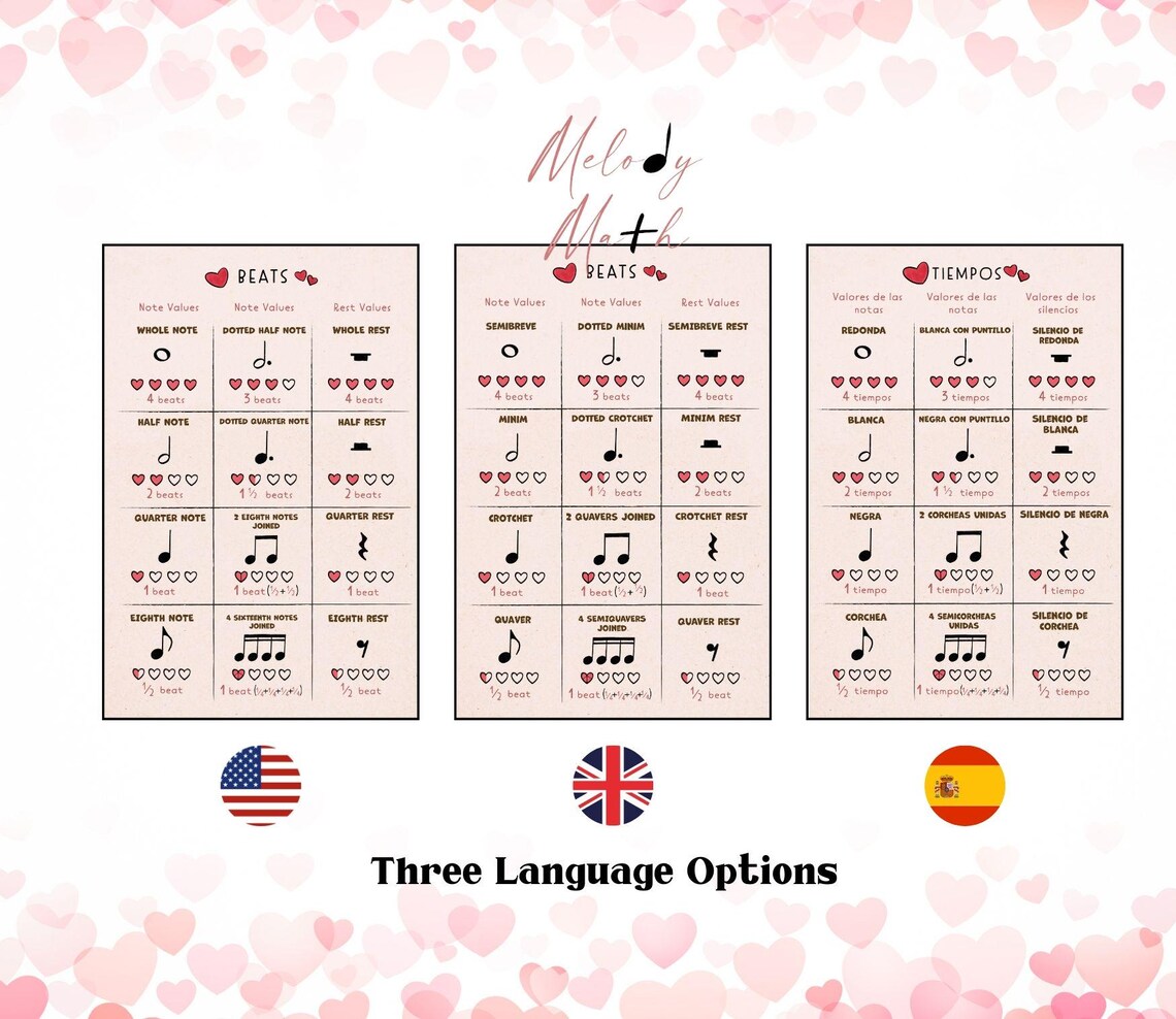 Music Notes Values Wall Art, Music Theory Poster, Musical Fractions ...